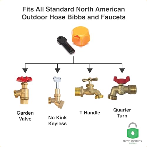 Outdoor Faucet & Hose Bib Locks - Flow Security Systems