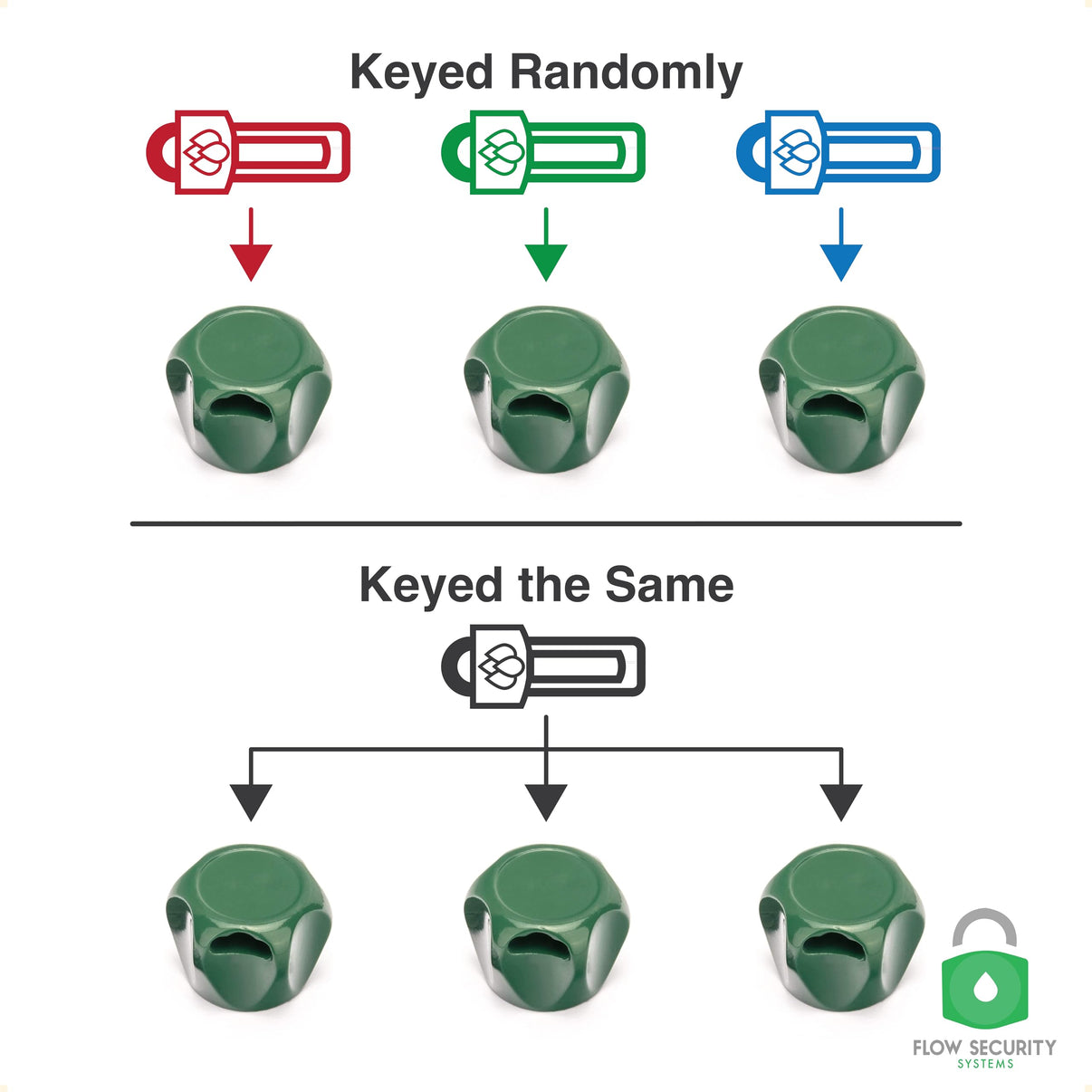 Prevent Water Theft with Outdoor Faucet Locks - Flow Security Systems